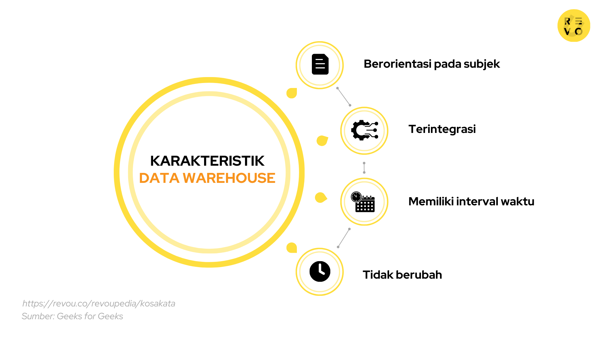 Apa itu Data Warehouse? Pengertian dan contoh 2023 | RevoU